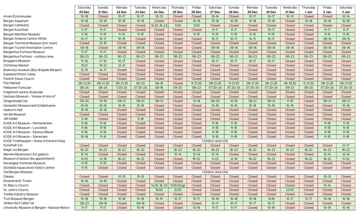 Jul i Bergen - visitBergen.com